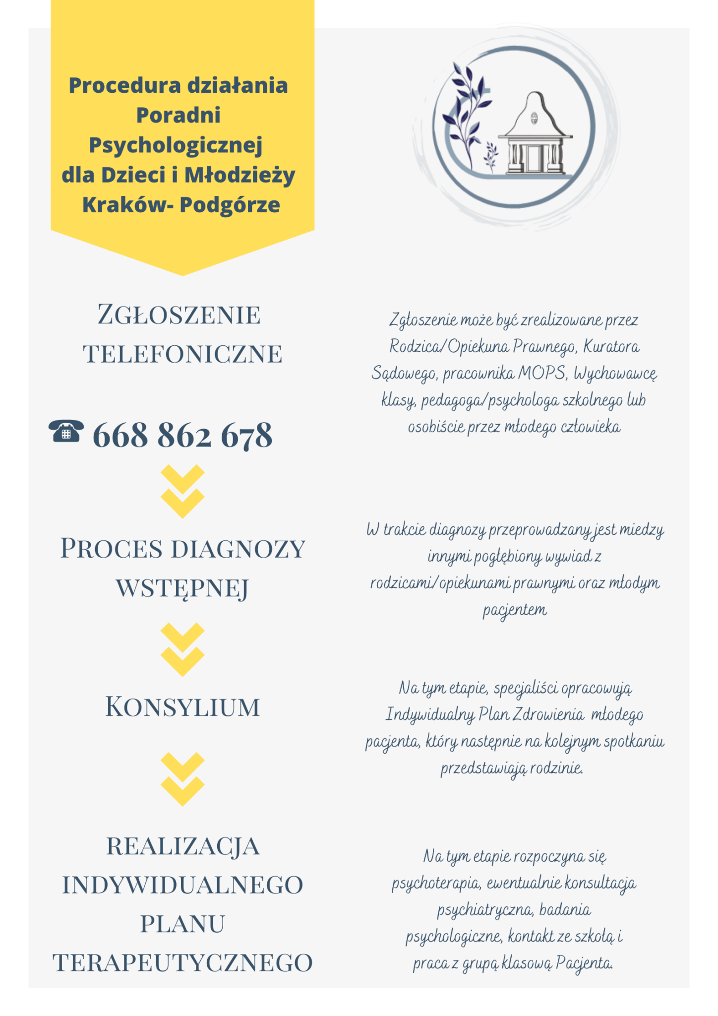 Pierwszy kontakt – Szpital Kliniczny im.dr. J.Babińskiego SP ZOZ w Krakowie / Poradnia ...